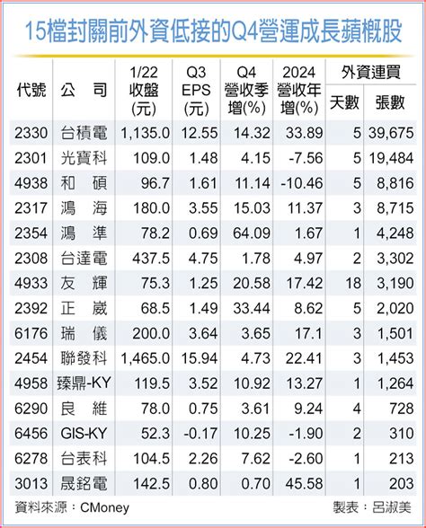 新春開紅盤 蘋概扮穩盤要角 證券．權證 工商時報