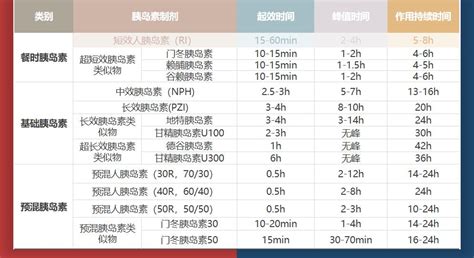 【健康科普】关于胰岛素，您了解多少？澎湃号·政务澎湃新闻 The Paper