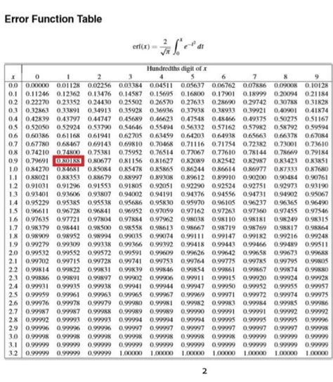 Solved 9 The Function Erfx Ledt Is Called The Error