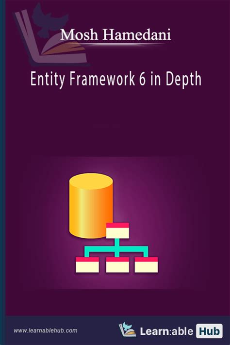 Mosh Hamedani Entity Framework 6 In Depth Learnable Hub