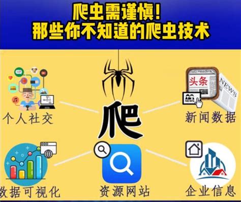了解抖音爬虫技术，有什么厉害的作用呢搜推抓取软件
