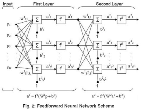 Approaches In Rsa Cryptosystem Using Artificial Neural Network Oriental Journal Of Computer