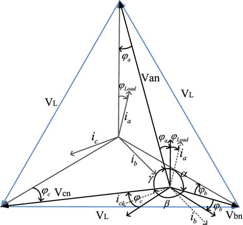 Figure 1 From Improved Fault Tolerant Method For Modular Multilevel Converters By Combined Dc