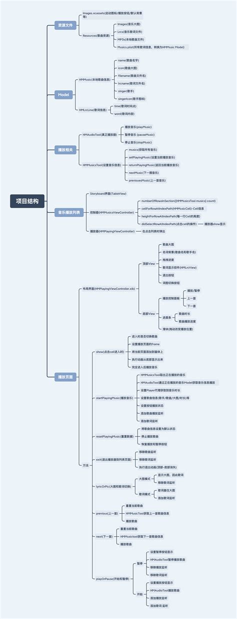 Ios开发之——音乐播放器 概述01ios 制作音乐播放器 Csdn博客