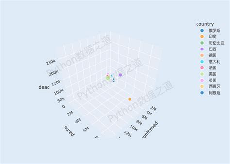Plotly Express