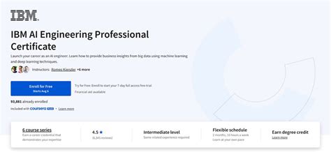8 Top Ai Certifications Latest Hotlist You Wont Want To Miss