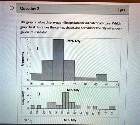The Graphs Below Display Gas Mileage Data For 30 Hatchback Cars Which