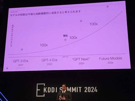 Openai планирует в 2024 году выпустить новую ИИ модель — Gpt Next Skillbox Media