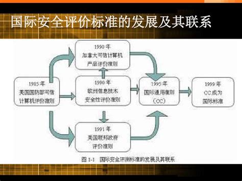 第三章操作系统安全 精品文档word文档在线阅读与下载无忧文档