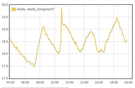 Shelly Plus H T Wireless Temperature Sensor To Emoncms Via MQTT