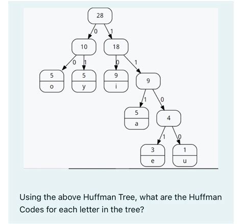 Solved B A E U Using The Above Chegg