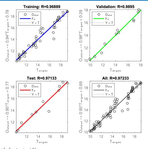 Figure 12 From Development Of Empirical And Artificial Neural Network