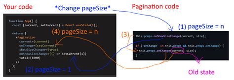 当pagesize在ant中更改时，如何重置分页的当前页面？ 腾讯云开发者社区 腾讯云