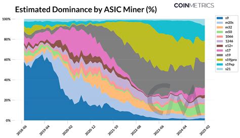 Bitcoin Mining Faces Tariff Challenges As Hashrate Hits New Ath