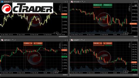 How To Enable Multi Charts Mode In Ctrader Easy To Follow Youtube
