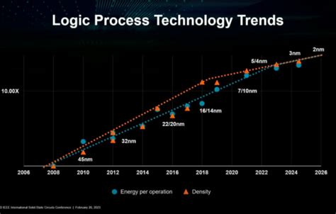 Amd Lays The Path To Zettascale Computing Talks Cpu And Gpu Performance