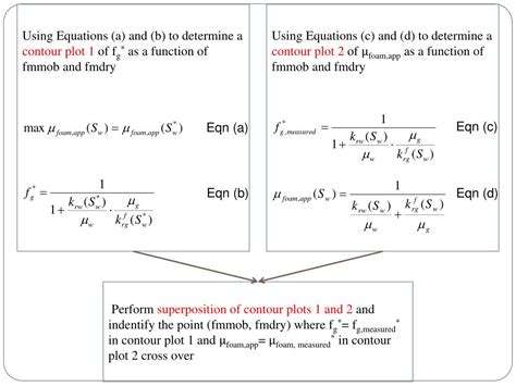 ppt estimation of parameters for simulation of steady state foam flow