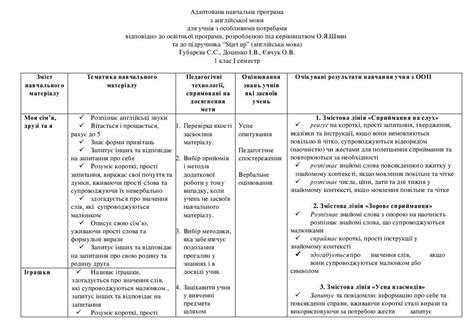 Адаптована навчальна програма з англійської мови для учнів з ООП О Я Шиян та підручника “start