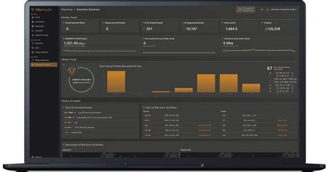 Network Detection And Response Mixmode Solutions
