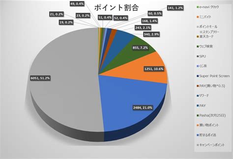 Excel エクセル のグラフの使い方や有効活用法を実戦形式で伝授