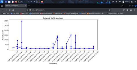 Ai Powered Network Anomaly Detection System Devpost