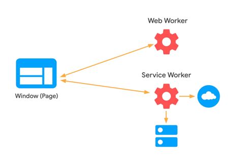 javascript 小程序鼻祖 —— 在国内逐渐消亡的 pwa 可以带给我们哪些启示？ 前端渔人码头 segmentfault 思否