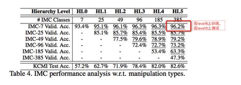 Cvpr2019论文基于异常特征来定位图像中的篡改痕迹mantra Net Manipulation Tracing Network For Detection And
