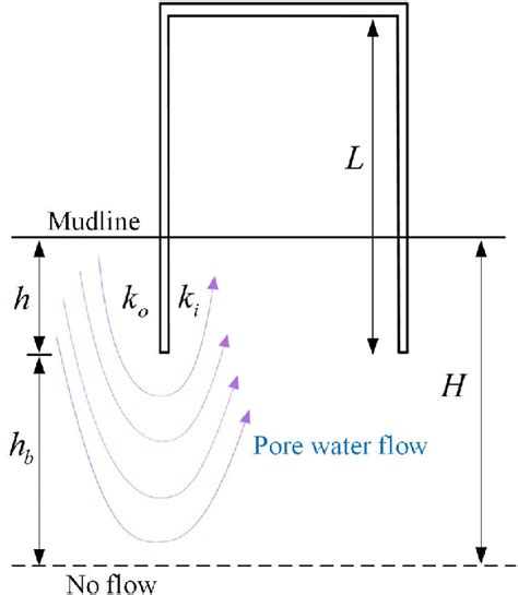 Schematic Diagram Of Parameters In Eq 22 Download Scientific Diagram Schematic Diagram Of Parameters In Eq 22 Download Scientific Diagram