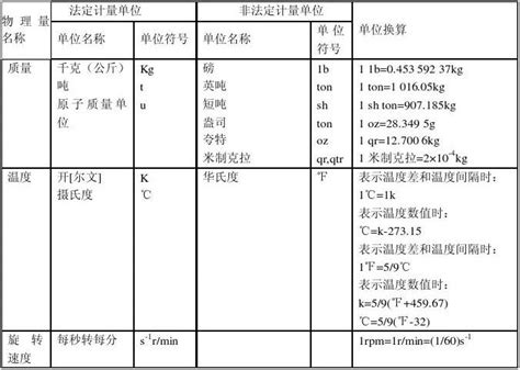 常用法定计量单位及其换算 word文档在线阅读与下载 无忧文档