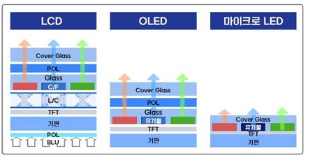 오스람 애플과의 애플워치용 마이크로 Led 프로젝트 좌초 네이버 포스트