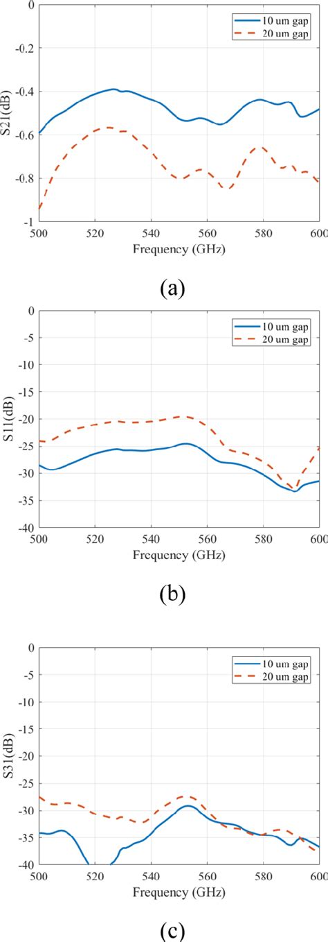 Figure 1 From Robust Mems Waveguide Switch For Thz Spectroscopy In