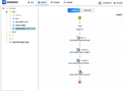 研发流程管理系统rdpm 知乎
