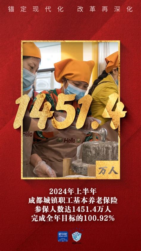 锚定现代化 改革再深化｜数看千帆之成都篇新闻频道中国青年网