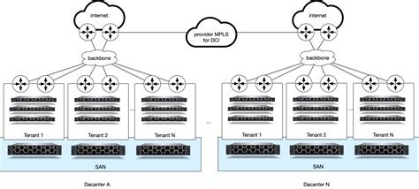 network topology metalsoft 6 x documentation