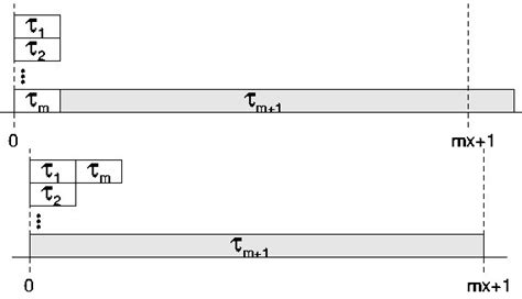 [05] multiprocessor real time scheduling