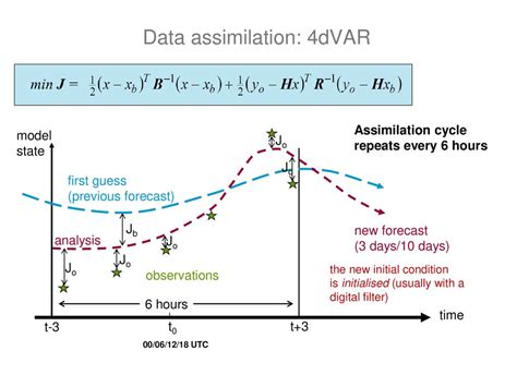 Introduction To Access Nwp Ppt Download
