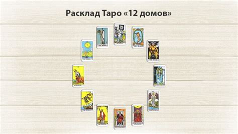 Расклад 12 домов Таро на событие схема, проработка, пример