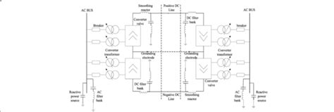 High Voltage Direct Current Hvdc Transmission