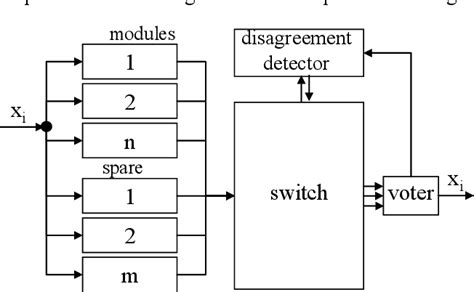 figure 1 from implementation of predictive hybrid redundancy algorithm