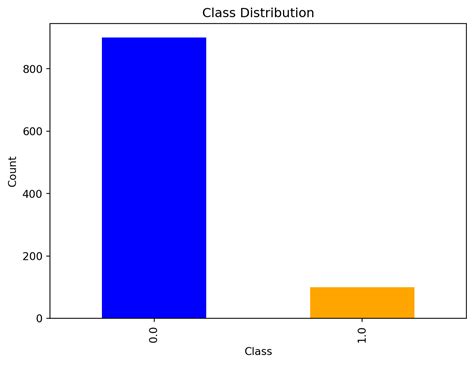 Supervised Learning Introduction To Data Science