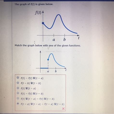 Solved The Graph Of Ft Is Given Below Ft Match The Graph