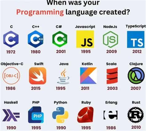 Codebyseher • Instagram Photos And Videos