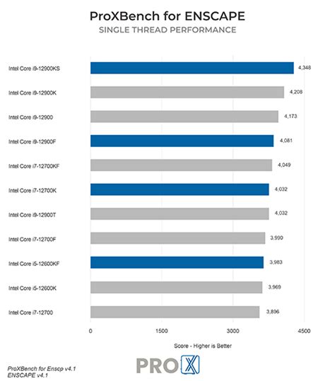 System Requirements For Enscape In 2025