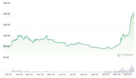 Avalanche 发力铭文生态，「以太坊杀手」开始新的救赎 知乎