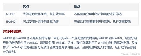 mysql聚合函数含MySQL语句执行原理讲解 腾讯云开发者社区 腾讯云