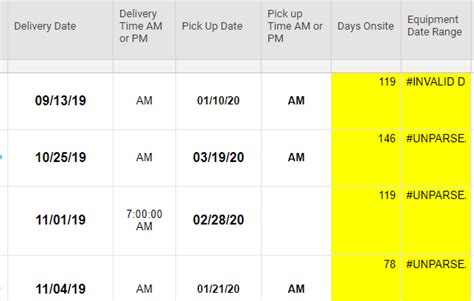 Need Help With Creating Aging Buckets Smartsheet Community