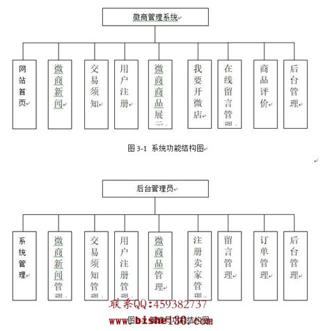 jsp大学生微商产品管理系统 java jsp类成品展示 计算机专业毕业设计论文成品网