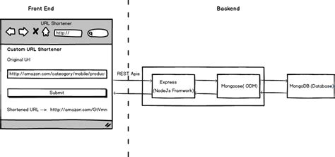 Url Shortening System Architecture By Jin Interviewnoodle 51 Off