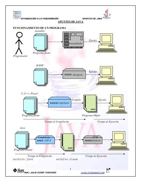 Apuntes De Java Parte 1pdf