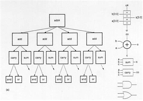 vlsi design styles